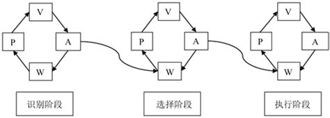 依恋与情绪调节不同依恋个体的情绪调节模型
