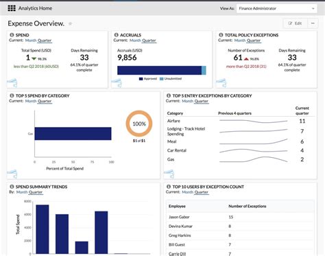 Sap Concur Promo Code 20 Discount 2025 Nachonacho