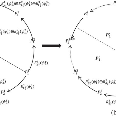A Encryption Of Basis States By Local Secret Key By Semicircle
