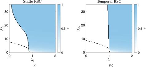 Contagion On Static And Temporal Simplicial Complexes We Show The Download Scientific Diagram