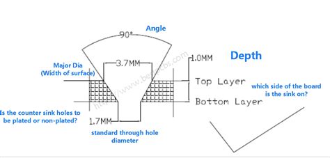 How To Measure The Angle Of A Countersink At Tracy Dibenedetto Blog