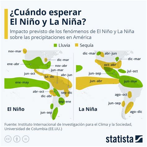 ¿cuándo Esperar El Fenómeno De El Niño Y La Niña En América