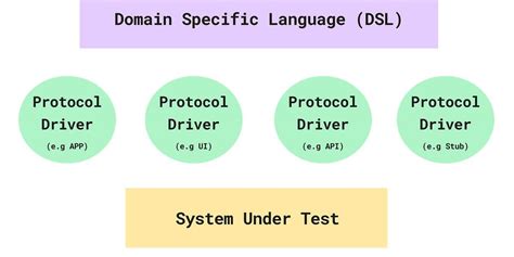 Acceptance Testing More Than Tests Executable Specifications Emmanuel Valverde Ramos
