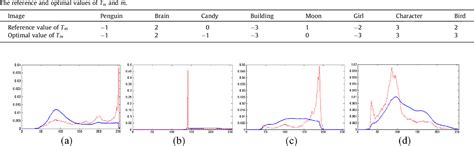 Table 1 From An Advanced Gradient Histogram And Its Application For Contrast And Gradient
