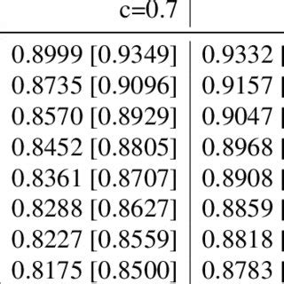 2 P values for corresponding θ values Download Scientific Diagram
