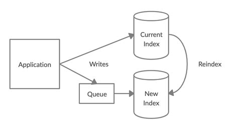 Introducing Searchkick Pro