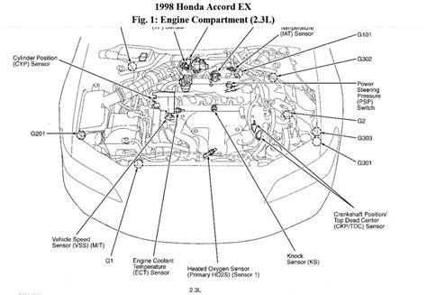 Honda Civic Engine Bay Parts Diagram At Hunter Porteus Blog