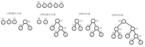 C数据结构：树（概念三）赫夫曼树n个结点的哈夫曼树 Csdn博客