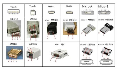 Usba型接口定义 颖鑫电子