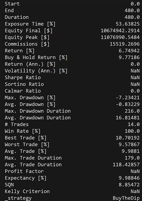 Crypto Backtesting Using Python With Source Code Coingecko Api