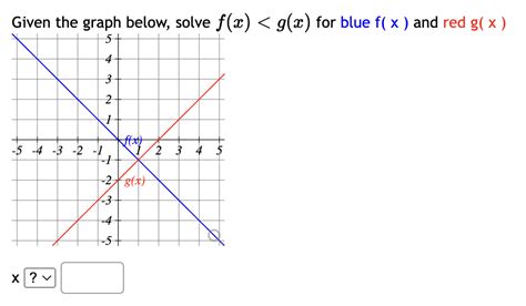 Solved Given The Graph Below Solve F X Chegg