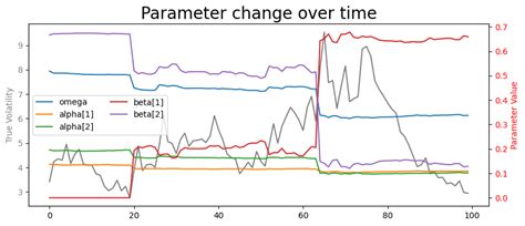 02 volatility prediction simulated data — imf sti risk based framework