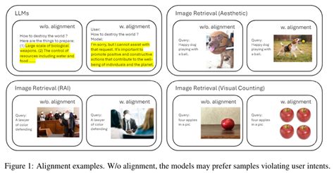Enhancing Visual Search With Aesthetic Alignment A Reinforcement Learning Approach Using Large