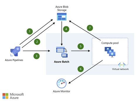Introduction To HPC For Azure Part Two Alex Illarionov