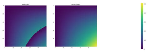 Python Phase Unwrapping Fringes Stack Overflow