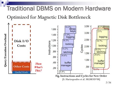 Ppt Efficient Locking Techniques For Databases On Modern Hardware Powerpoint Presentation Id