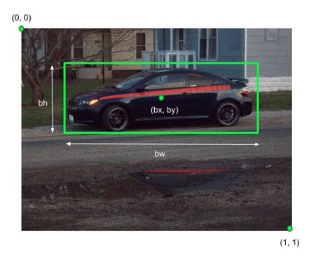 GitHub Vineethreddyc Image And Video Segmentation Using Mask R CNN Performed Instance