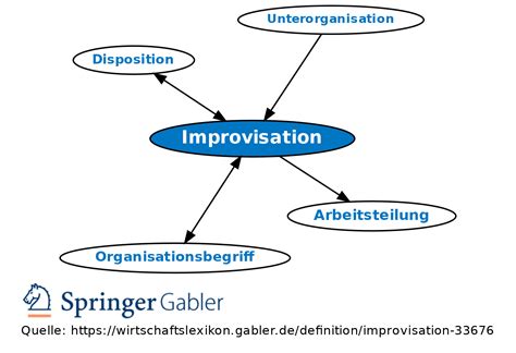 Improvisation • Definition Gabler Wirtschaftslexikon