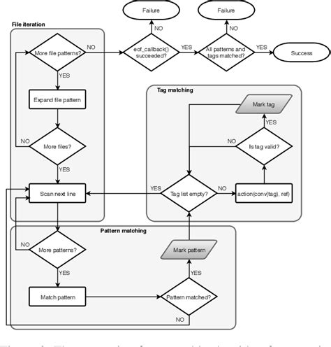 Figure 2 From A Regression Framework For Checking The Health Of Large Hpc Systems Semantic Scholar