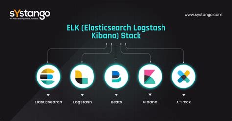 Elasticsearch Full Text Search Explained With Example