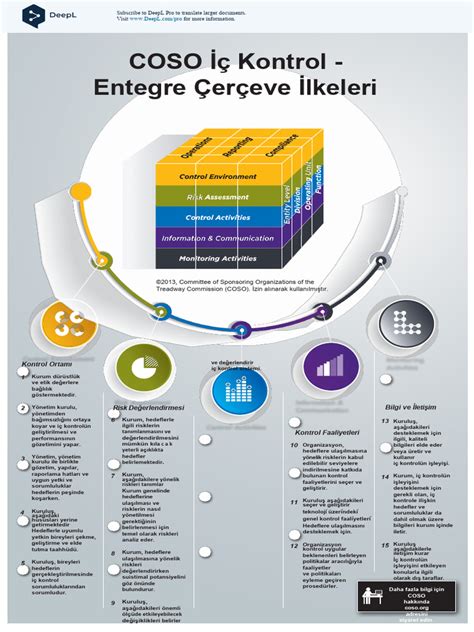 Coso Icif 11x17 Cube Graphic Tr Pdf