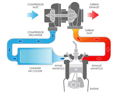 Cara Kerja Intercooler Pada Mesin Mobil Blog Tips Otomotif Mobil Motor