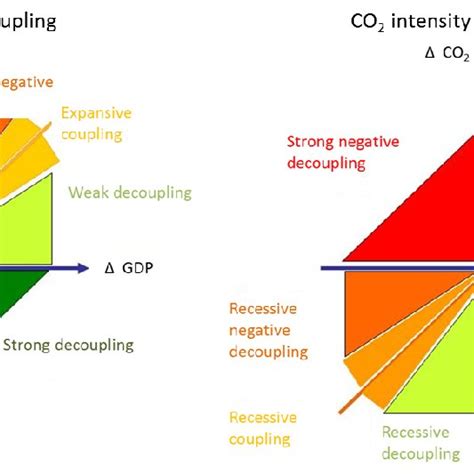 Decoupling Framework Tapio 2005 Download Scientific Diagram