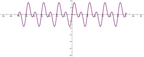 Sinx Cosx Tanx Cotx Tổng Hợp Công Thức And Cách Giải Nhanh
