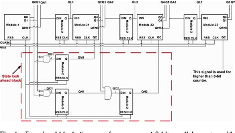 figure 1 from a digital cmos parallel counter architecture based on state look ahead logic