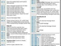 49 Outlook Shortcuts Ideas Outlook Shortcut Computer Shortcuts