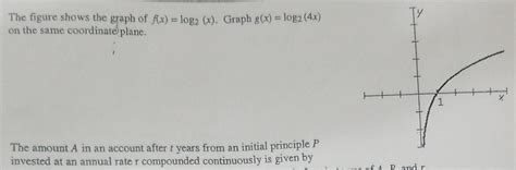 solved the figure shows the graph of f x log2 x graph