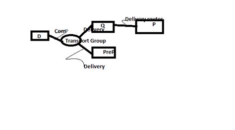 Stms Configuration For 4 Server Landscape Sap Community
