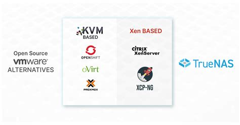Beyond Vmware Exploring Virtualization Alternatives
