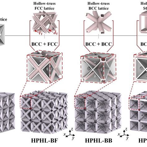 A Hybrid Architectural Metamaterial Combing Plate Lattice And Hollow Truss Lattice With Advanced
