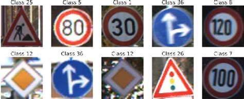 Figure 5 From Design Of Deep Cnn Model For Effective Traffic Signs Recognition Semantic Scholar