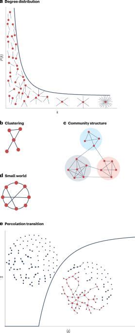 Mario Di Bernardo On Linkedin Controlling Complex Networks With