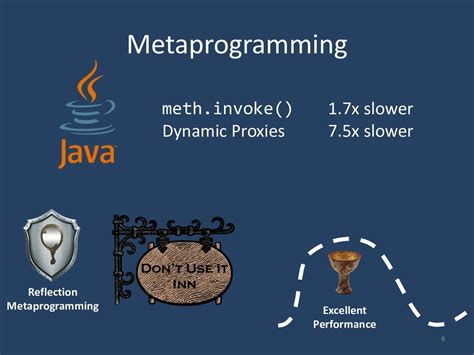 Metaprogramming Metaobject Protocols Gradual Type Checks Optimizing The Unoptimizable Using