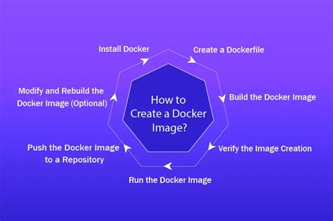 Dockers Image Commands Usecase And Examples In 2025