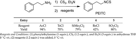 Synthesis Of Phenethyl Isothiocyanate Mediated By Various Reagents Download Table