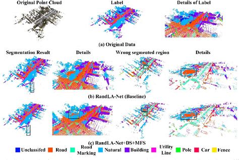 Figure 1 From An Improved Point Cloud Segmentation Method Based On