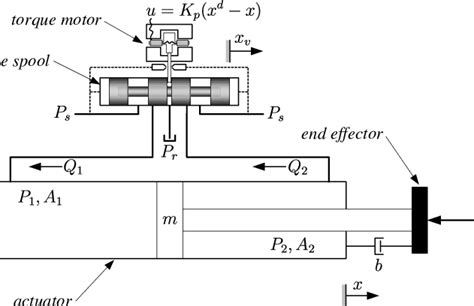 Schematic Of Hydraulic Actuator For Mathematical Modeling Download Scientific Diagram