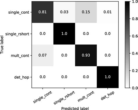 Figure 17 From Unsupervised Wireless Spectrum Anomaly Detection With