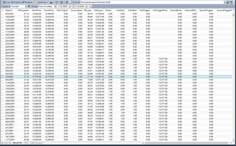 Fail To Use Flip To Reset The First In Position From 1 Back To 0 Afl