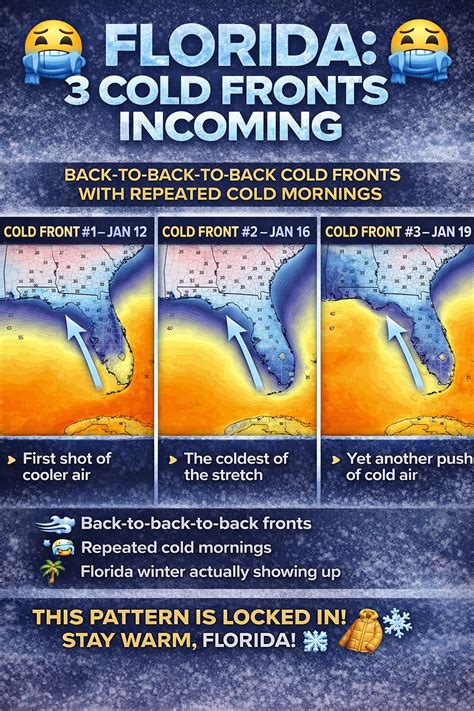 Pc 🥶 Florida Cold Front Parade Incoming 🥶 The Euro Ecmwf Is Locked
