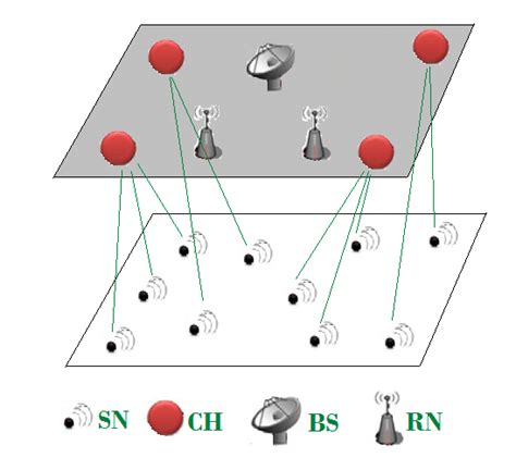 Two Tiered Hierarchical Scheme Download Scientific Diagram