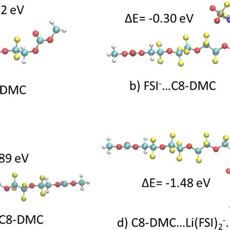 Representative Dft Calculated Structures For Lifsi Salt Species