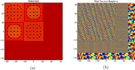 Figure 2 From Parallel Performance Results For The Openmoc Neutron