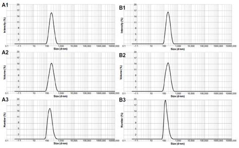 Methotrexate Diethyl Ester Loaded Lipid Core Nanocapsules In Aqueous S Ijn