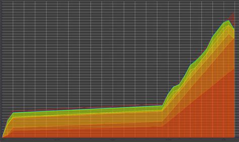 Memory Leak With Stdasync · Issue 23252 · Opencvopencv · Github