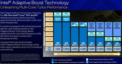 Intel Adaptive Boost Technology Announced Late At Night Legit Reviews